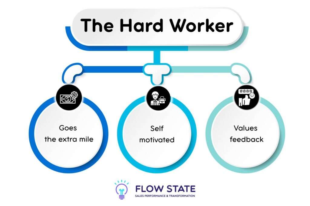 The Full History of The Challenger Sale | Flow State Sales