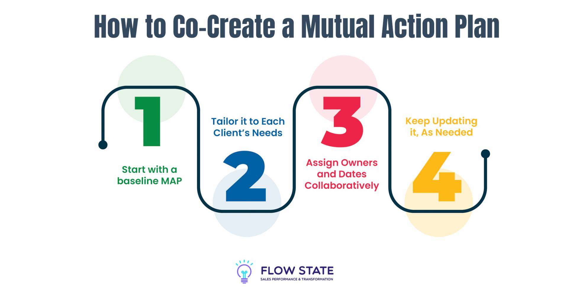 A Complete Guide to Mutual Action Plans | Flow State