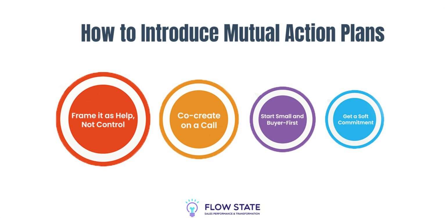 A Complete Guide to Mutual Action Plans | Flow State