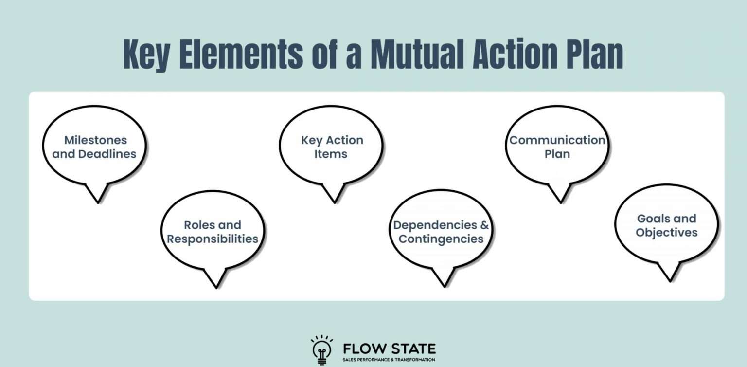 A Complete Guide to Mutual Action Plans | Flow State