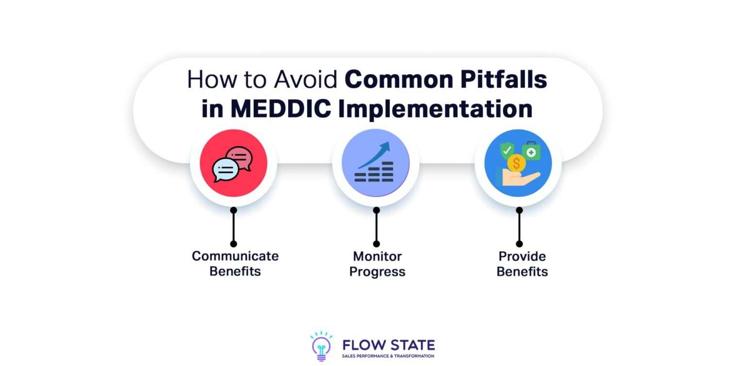 An Expert’s Guide to the MEDDIC Sales Process | Flow State