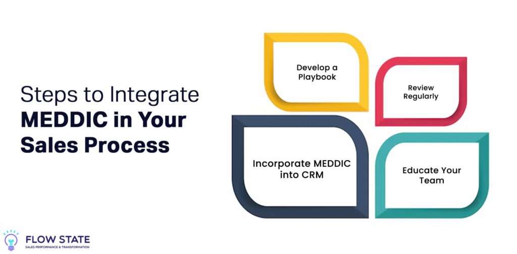 An Expert’s Guide to the MEDDIC Sales Process | Flow State