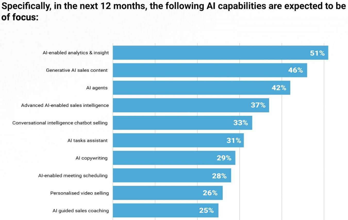 Sales Enablement Guide for Businesses | Flow State