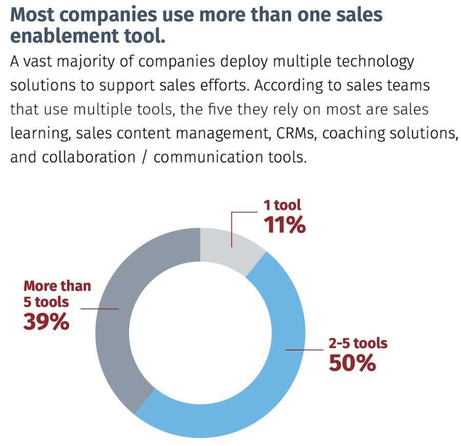Sales Enablement Guide for Businesses | Flow State