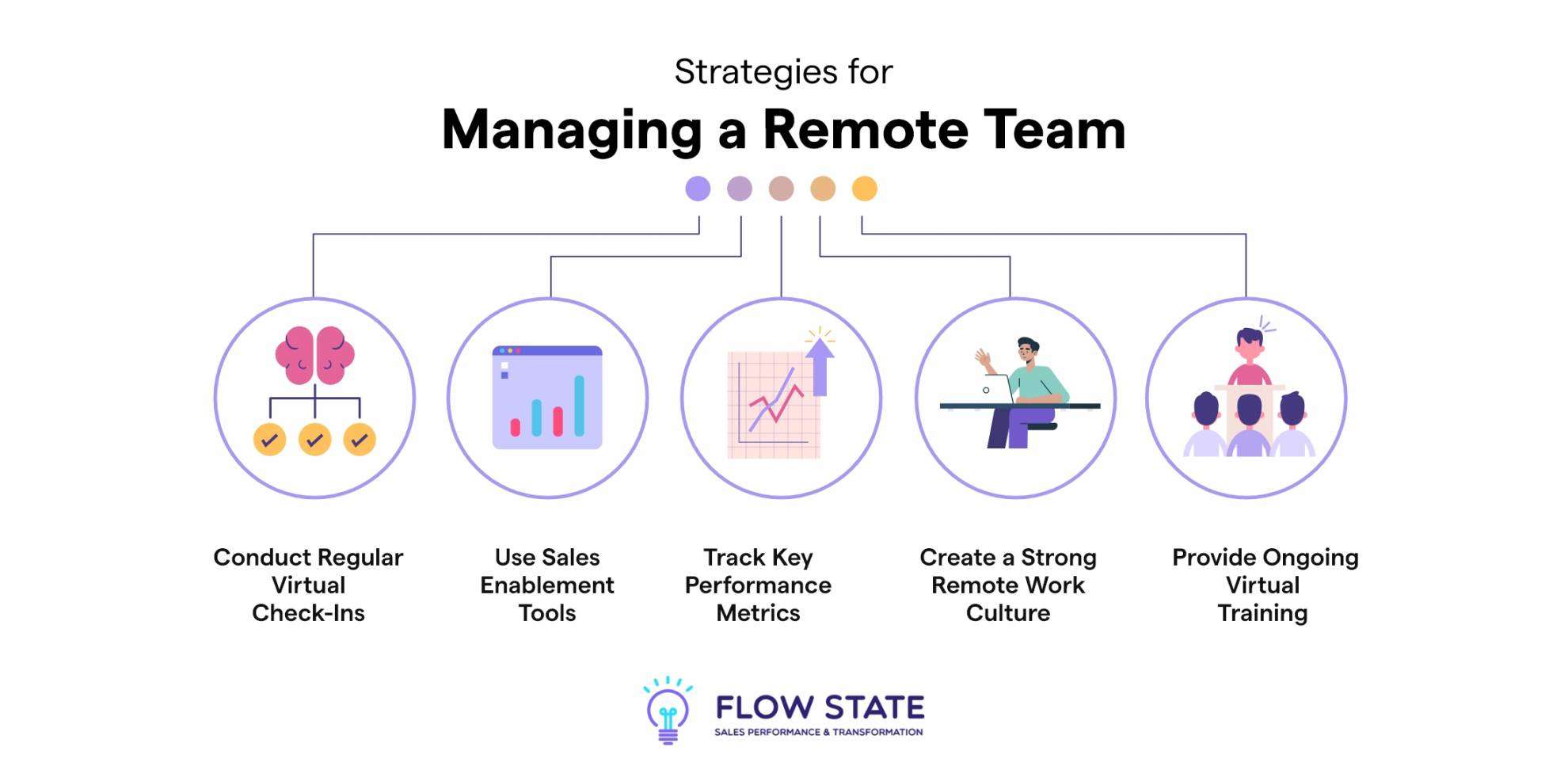 A Guide for Managing a Sales Team Effectively | Flow State