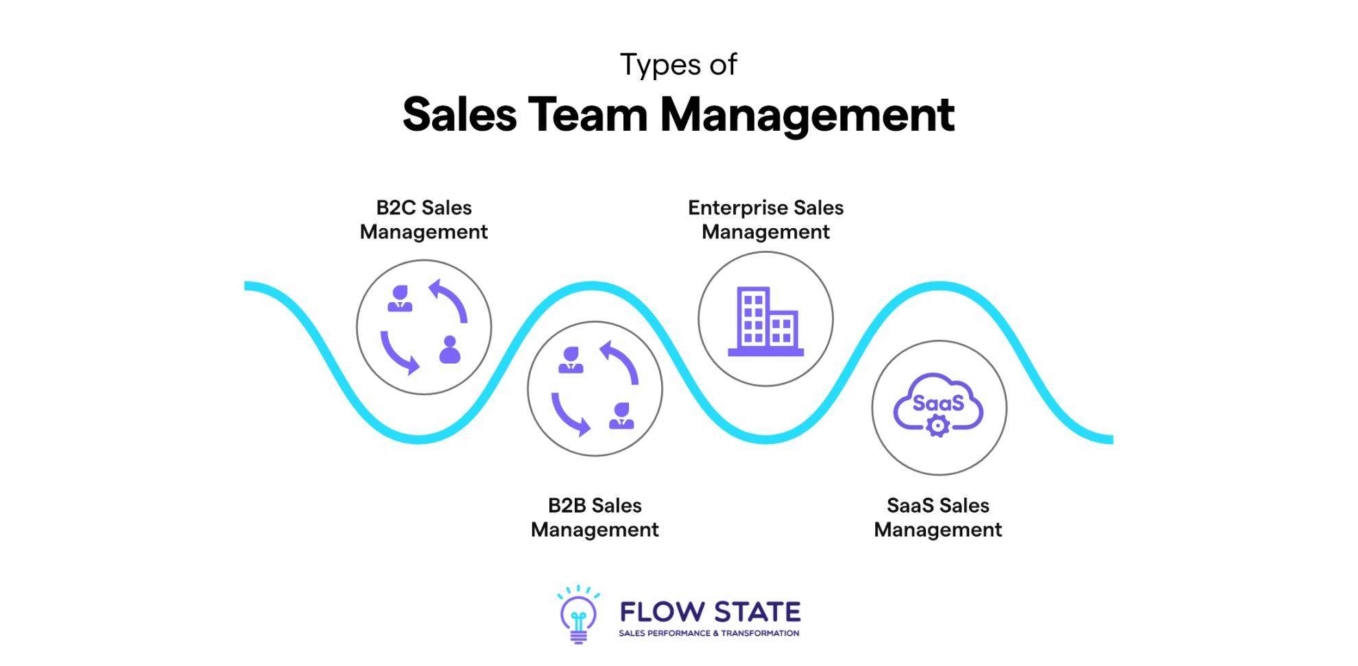 A Guide for Managing a Sales Team Effectively | Flow State