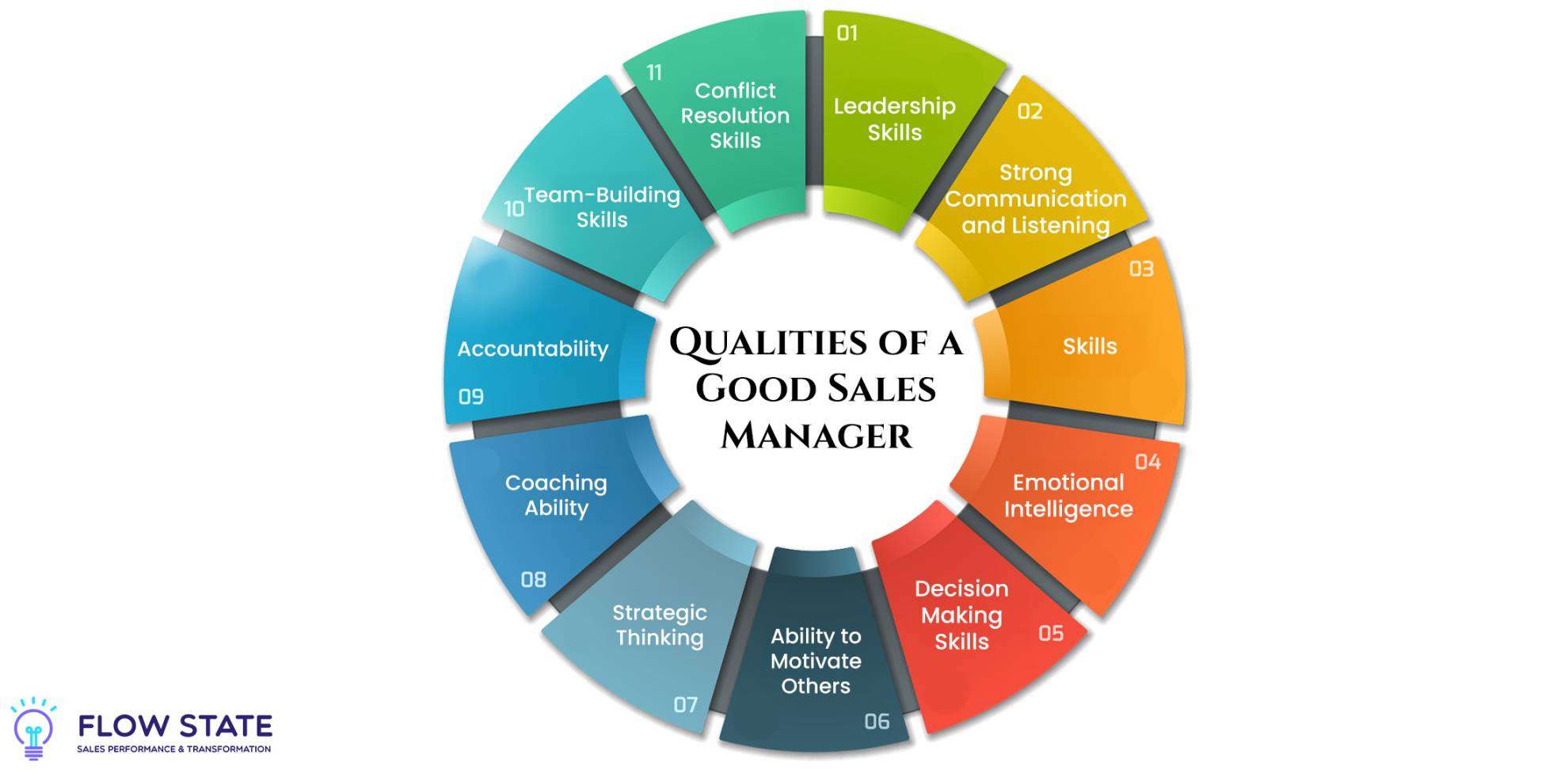 Tips on How to Be a Good Sales Manager | Flow State