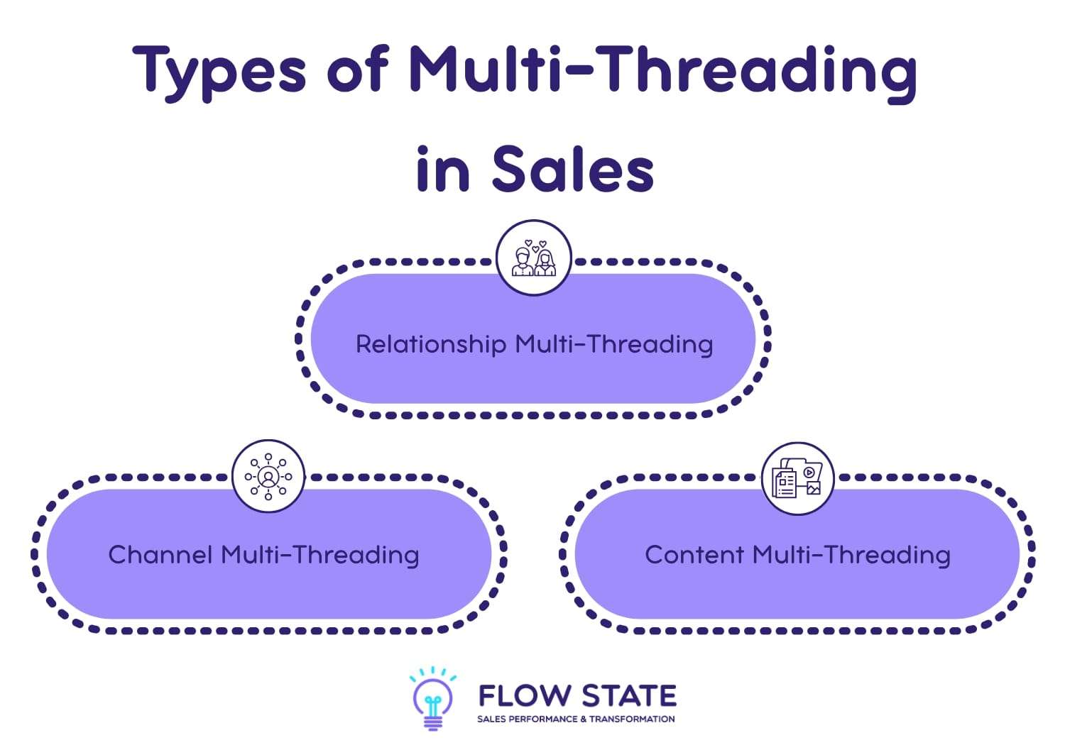 Common Multi-Threading Mistakes to Avoid | Flow State