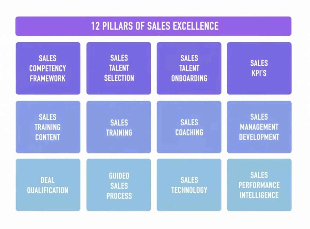 7 Essential Sales Leadership Skills Sales Managers Need