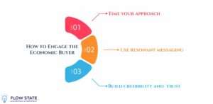 What Is an Economic Buyer: Definition and Role | Flow State