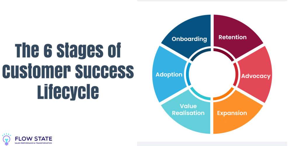 The Future of Customer Success: What’s Trending | Flow State