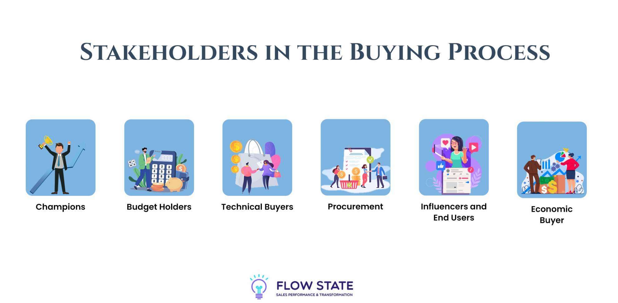 What Is an Economic Buyer: Definition and Role | Flow State